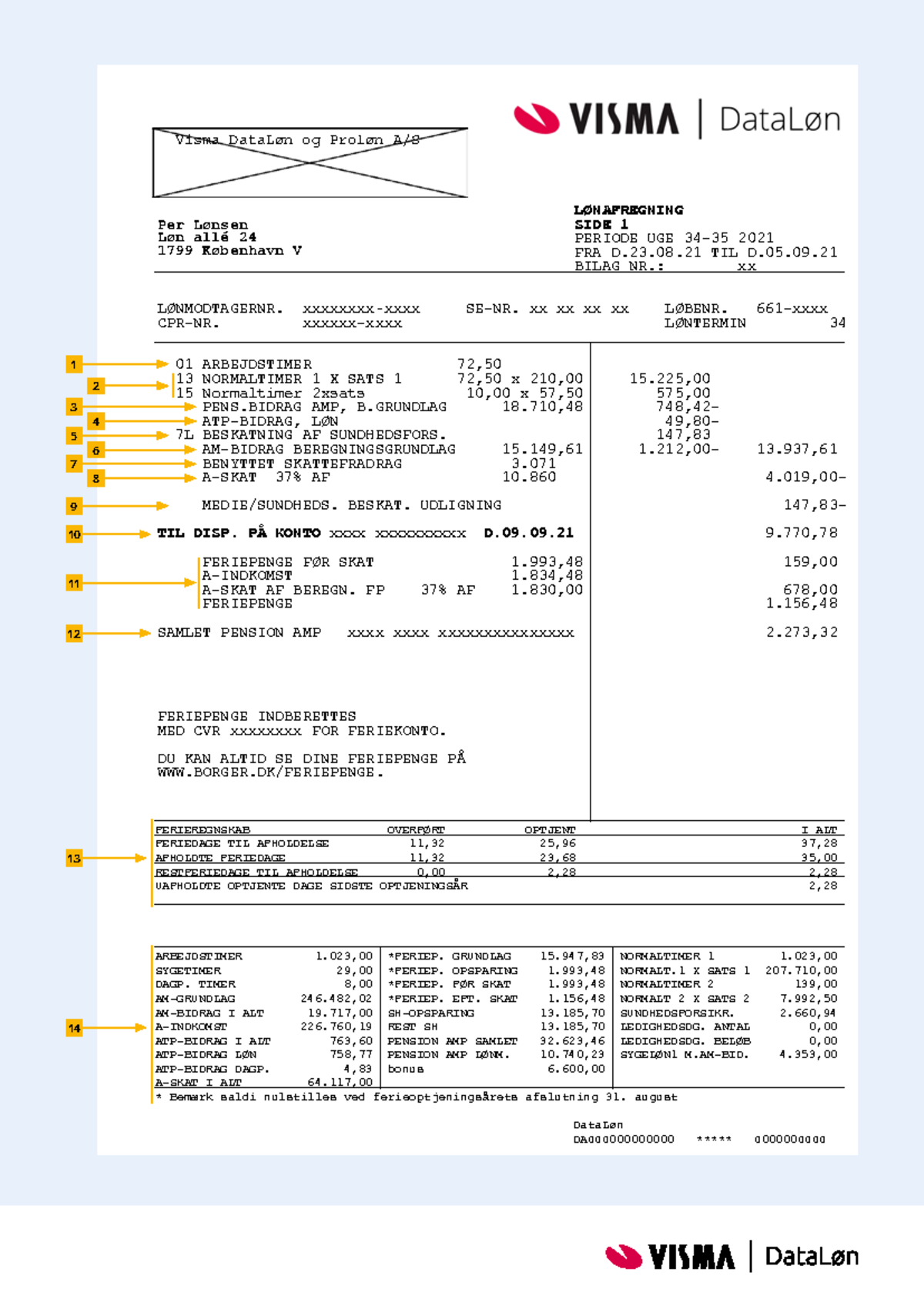 Sadan laeser du din lonseddel datalon - Visma DataLøn og Proløn A/S ...