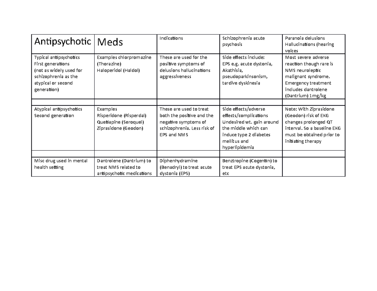 Antipsychotic meds chart - Antipsychotic Meds Indications Schizophrenia ...