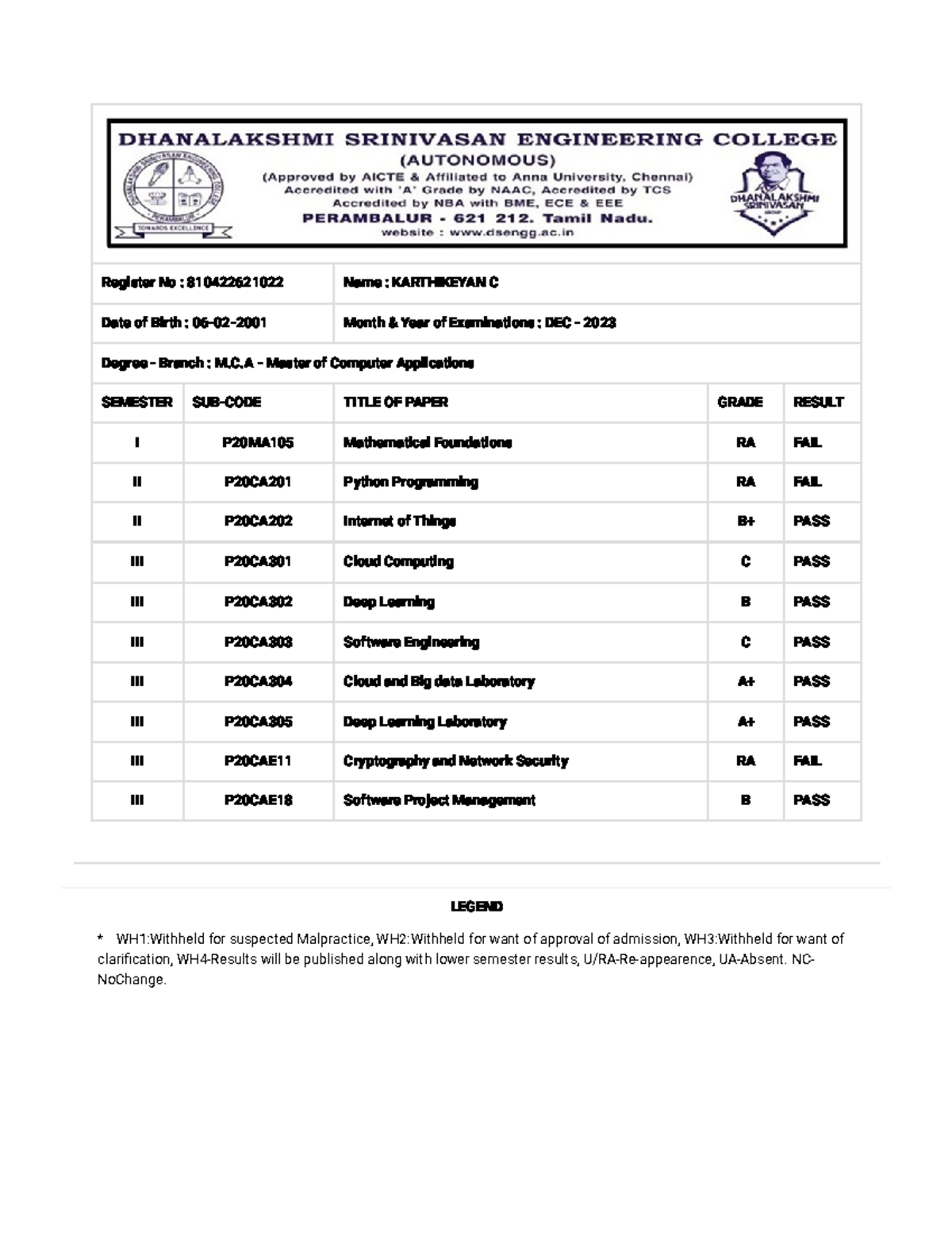 Dhanalakshmi Srinivasan Engineering College - Register No ... Dhanalakshmi Srinivasan Engineering College - Register No ...