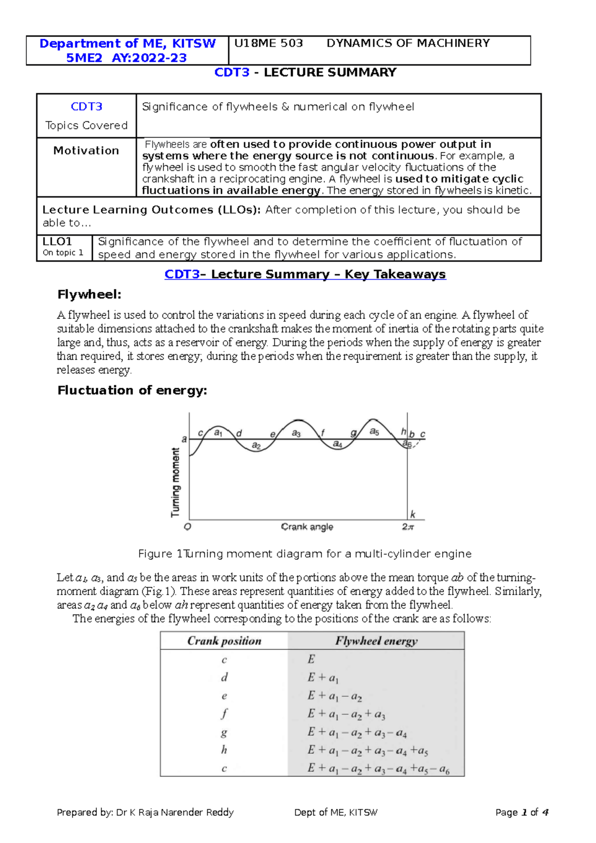 Dm Cdt3 Summary 5me2 Krnr 2022 23 Department Of Me Kitsw 5me2 Ay2022 Cdt3 Lecture Summary 