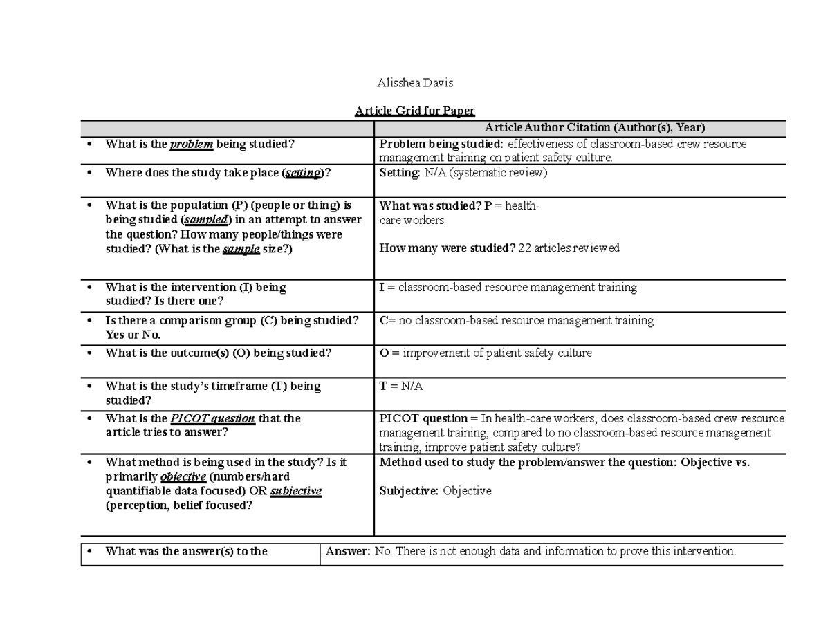 Article Grid #1 EBP - Alisshea Davis Article Grid for Paper Article ...