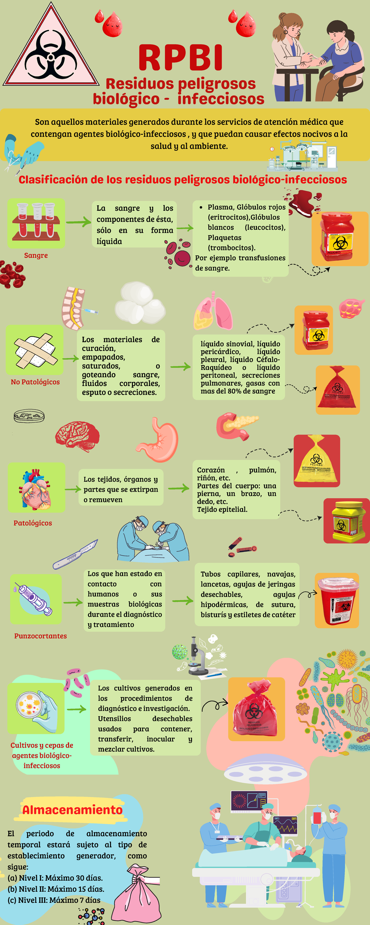 RPBI 1 - Enfermería quirúrgica - UAEMex - Studocu