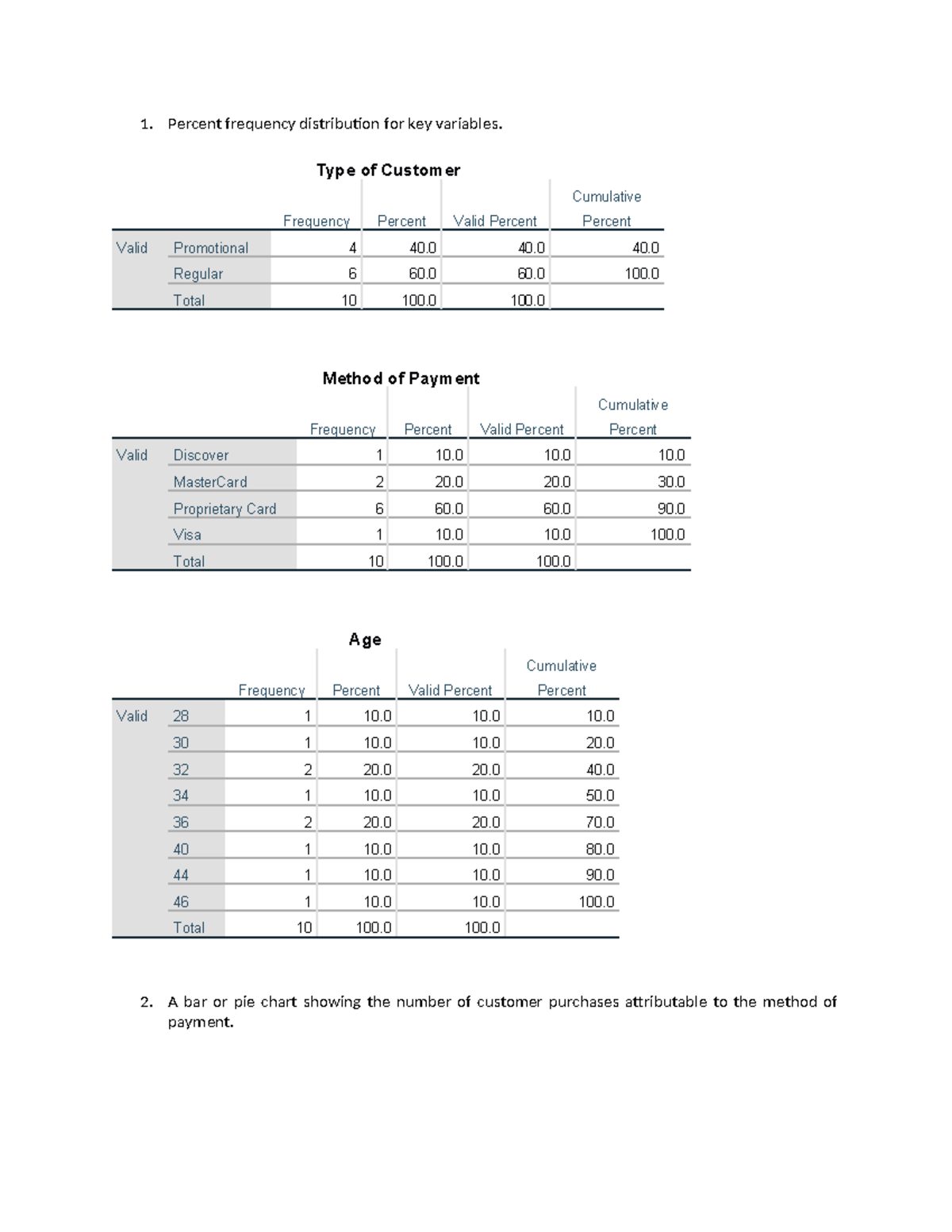 XSTK - 1. Percent frequency distribution for key variables. Type of ...