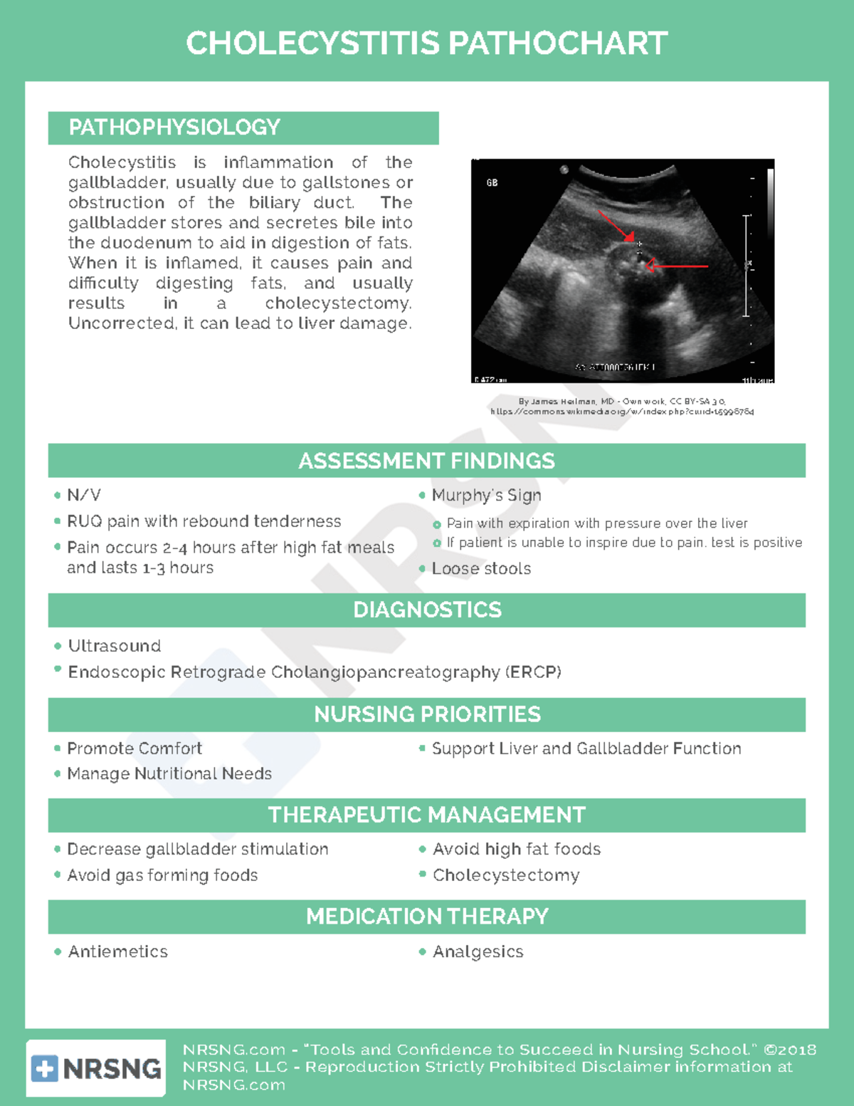 Cholecystitis for exam 1 - NURN 234 - CCBC - Studocu