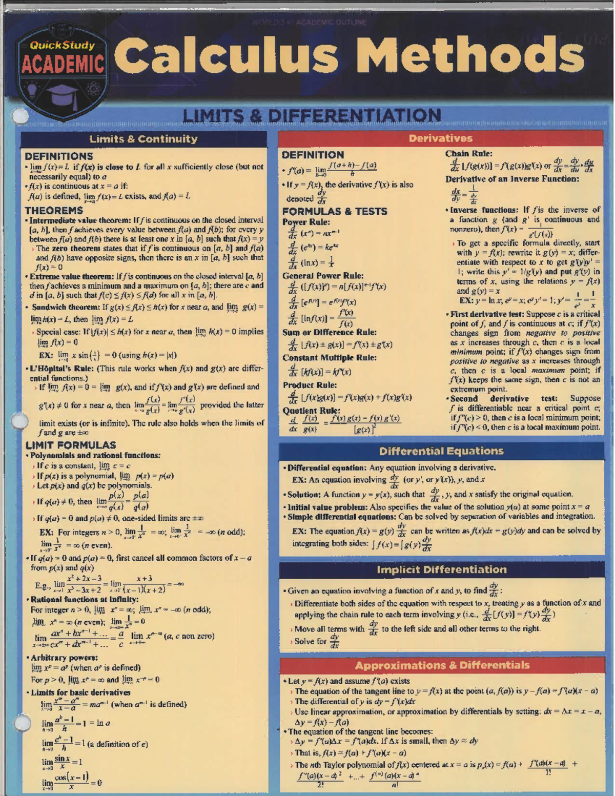 Calculus methods 1 - This References charts have been a great help for ...