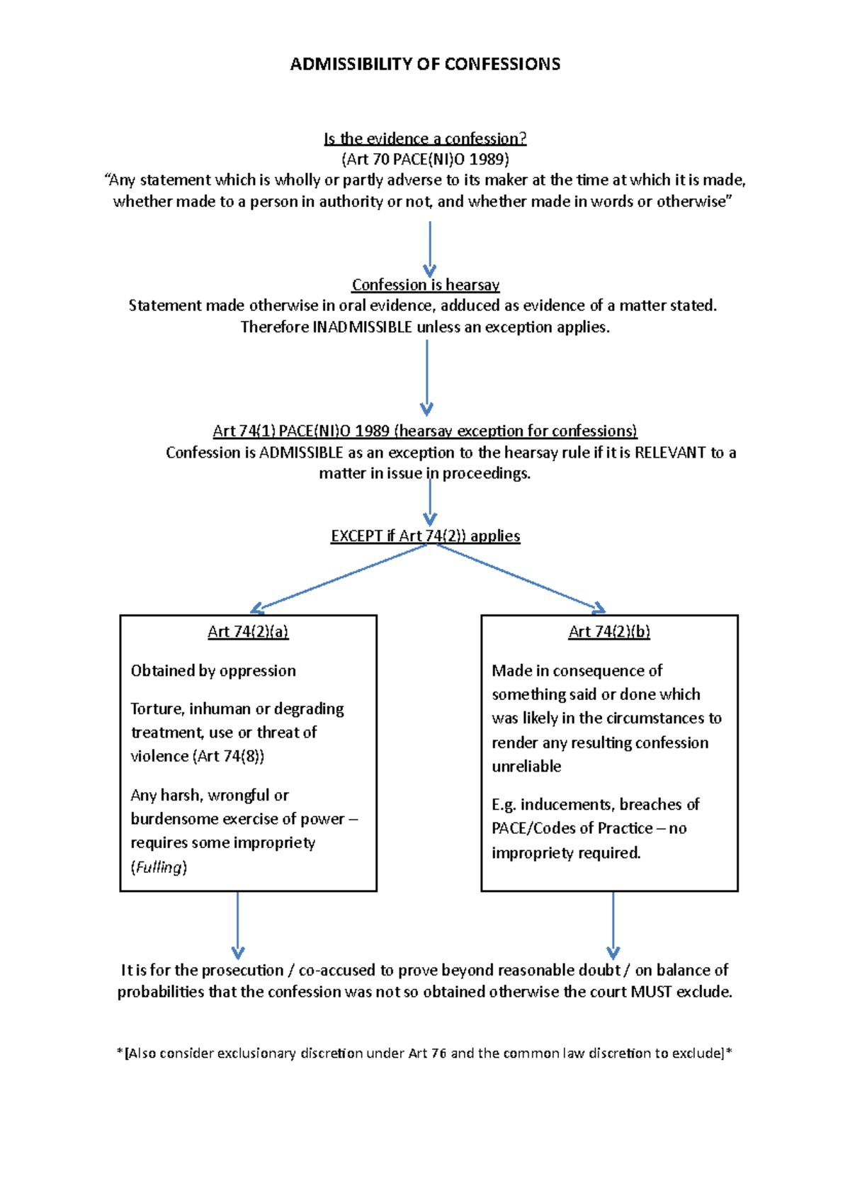 Admissibility of confessions - a flowchart - ADMISSIBILITY OF ...
