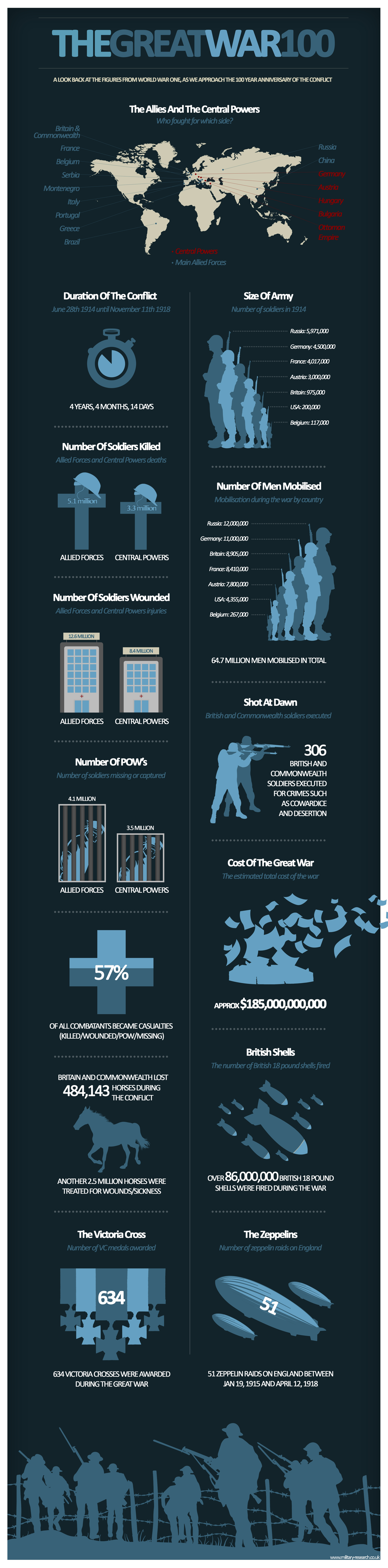 WWI - World war l - THEGREATWAR100 ALOOK BACK AT THE FIGURES FROM WORLD ...