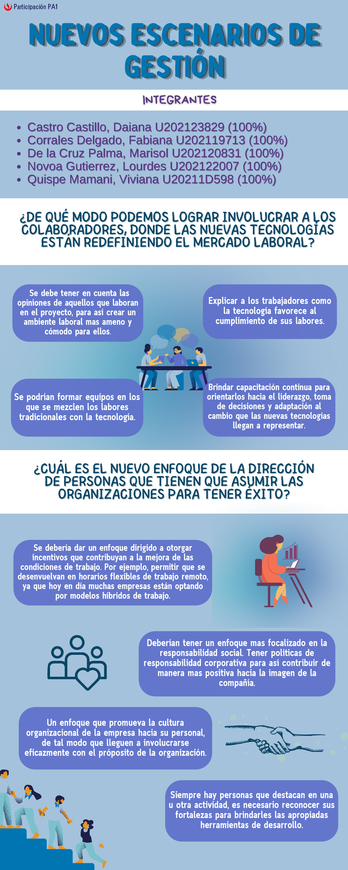 Infografía consejos trabajo en equipo ilustrado azul - Se debe tener en ...