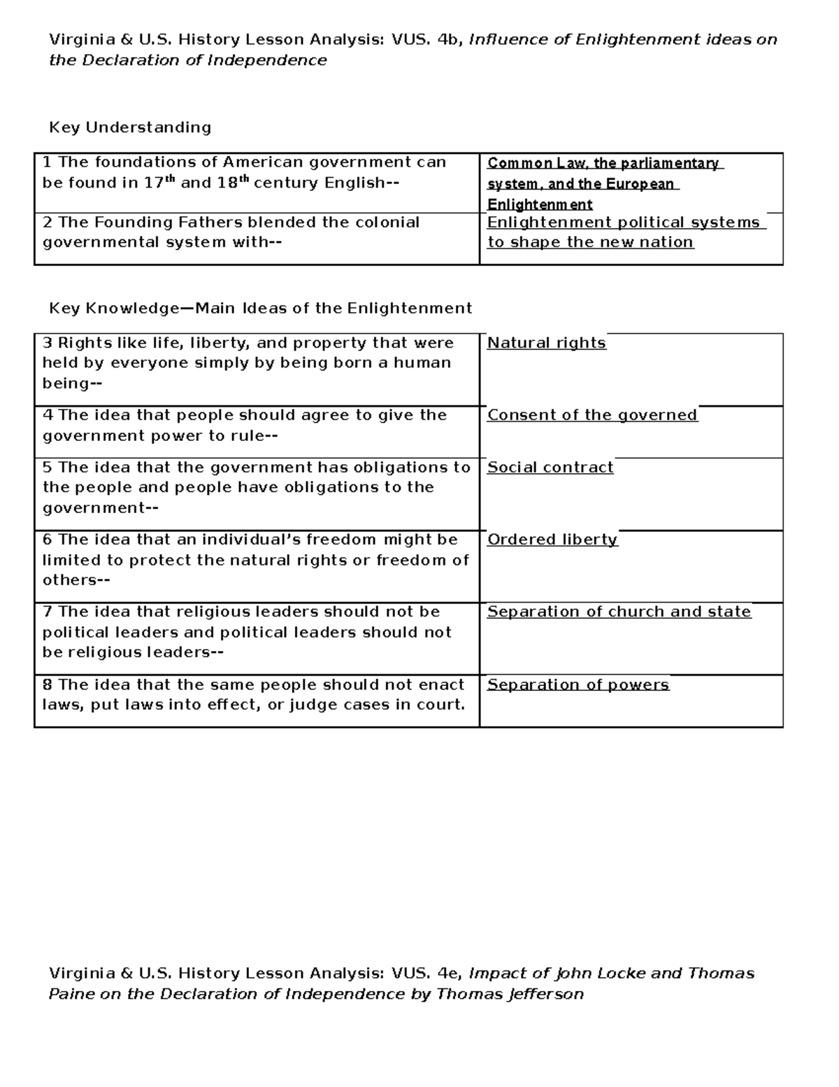 VUS 4b and e content notes - 2959718 - Virginia & U. History Lesson ...