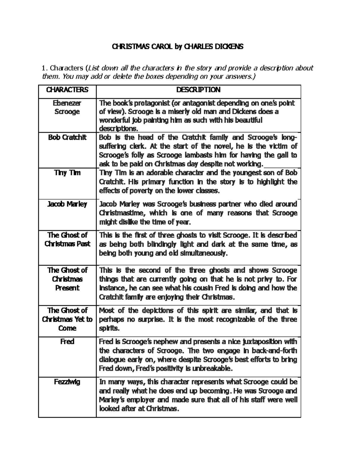 Christmas-Carol-Analysis 06-04 - CHRISTMAS CAROL by CHARLES DICKENS ...