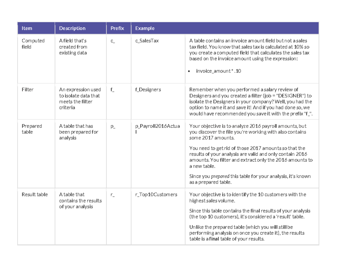 Recommended prefixes - This may be used for reference alongside the ...