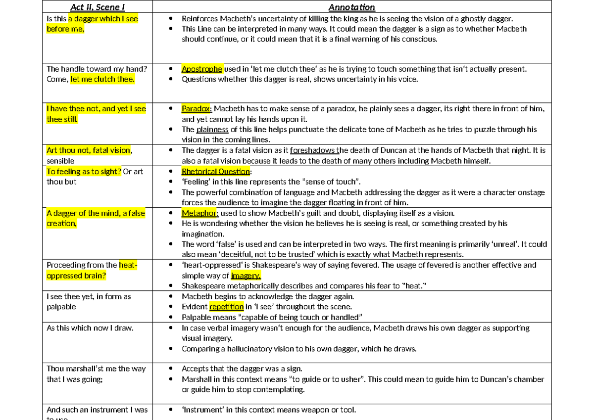 Annotation - it will help you - Act II, Scene I Annotation Is this a ...