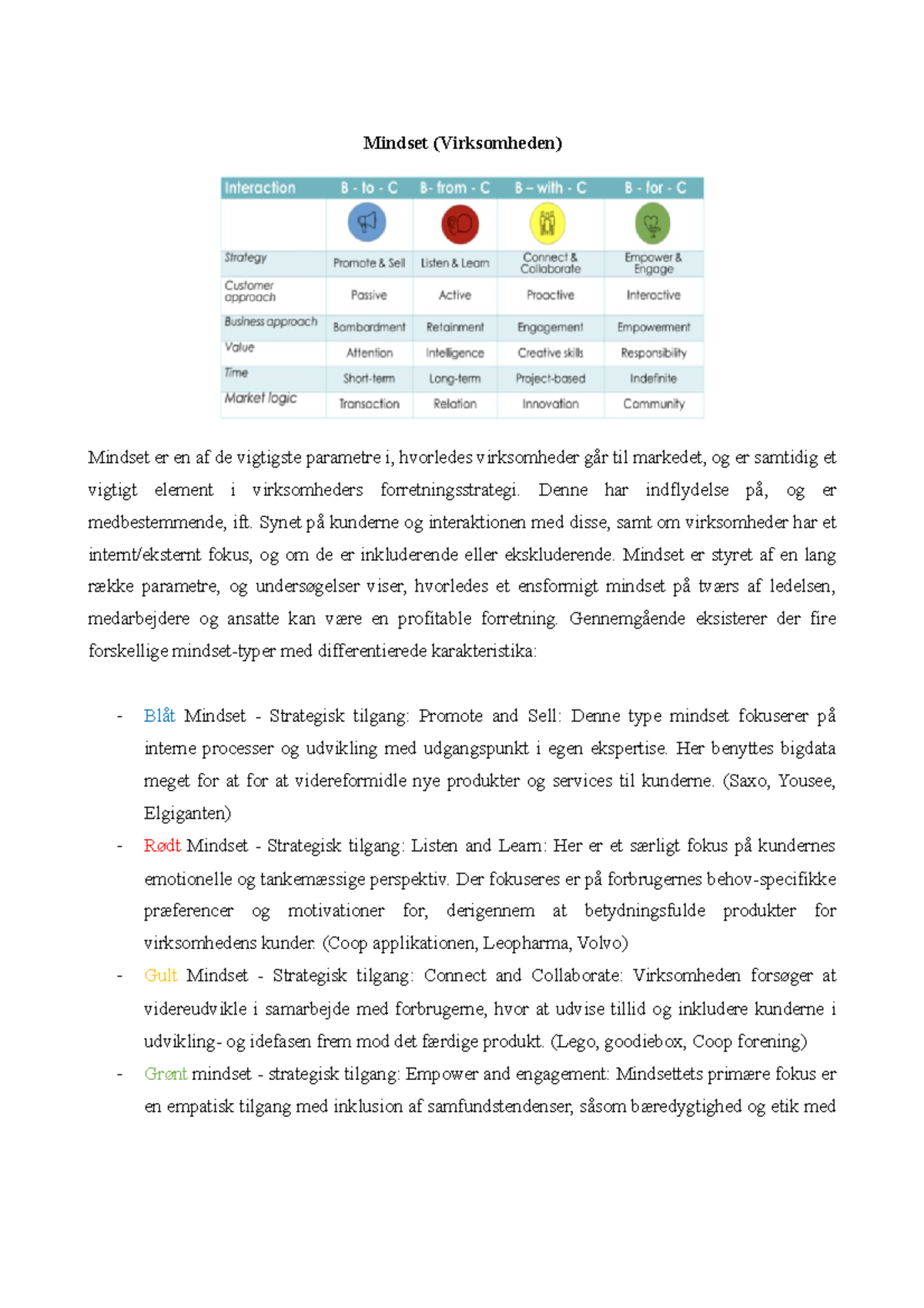 Noter eksamen performance management - Mindset (Virksomheden) Mindset ...