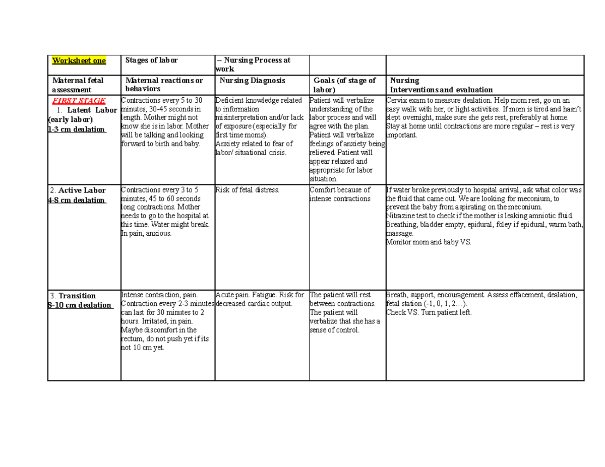 Worksheet one Stages of Labor - Mother might not know she is in labor ...