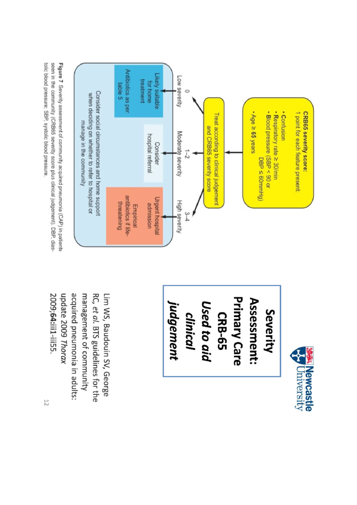 CRB and CURB 65 - CRB and CURB 65 - Studocu