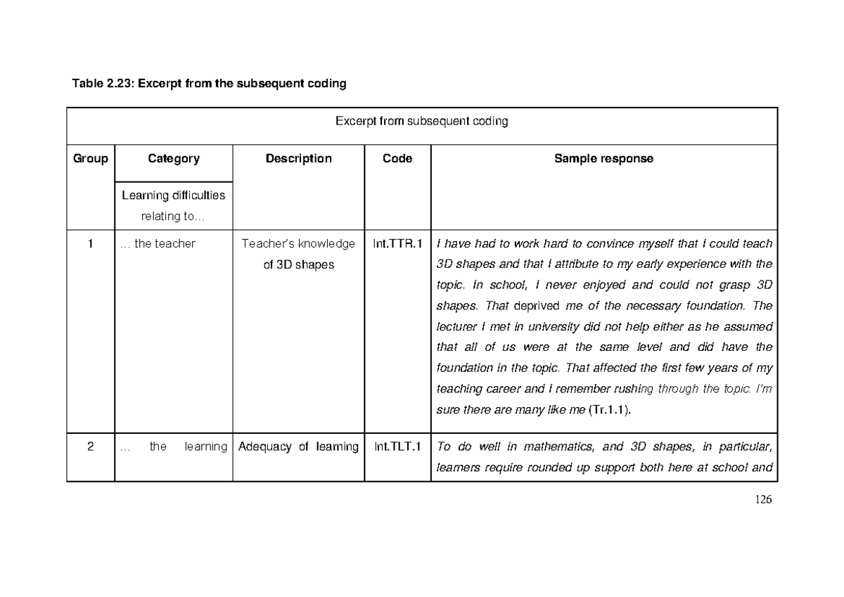 Mathematics-Learners-24 - Table 2: Excerpt from the subsequent coding ...