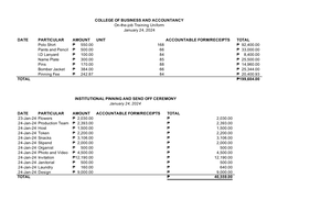 FABM2-Q2-M18 Module - SENIOR HIGH SCHOOL FUNDAMENTALS OF ACCOUNTANCY ...