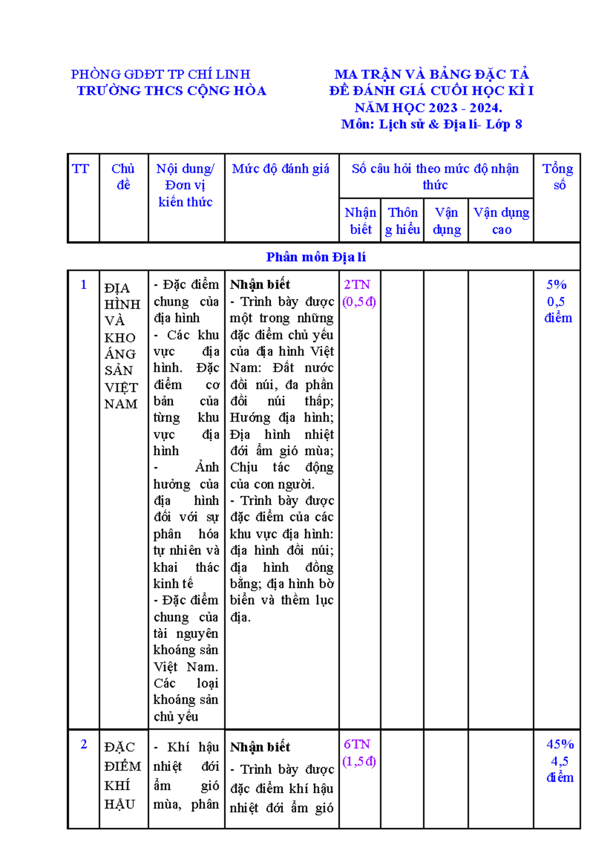 Địa 8-KNTT-CKI-TPCL-CỘNG HÒA - PHÒNG GDĐT TP CHÍ LINH TRƯỜNG THCS CỘNG ...