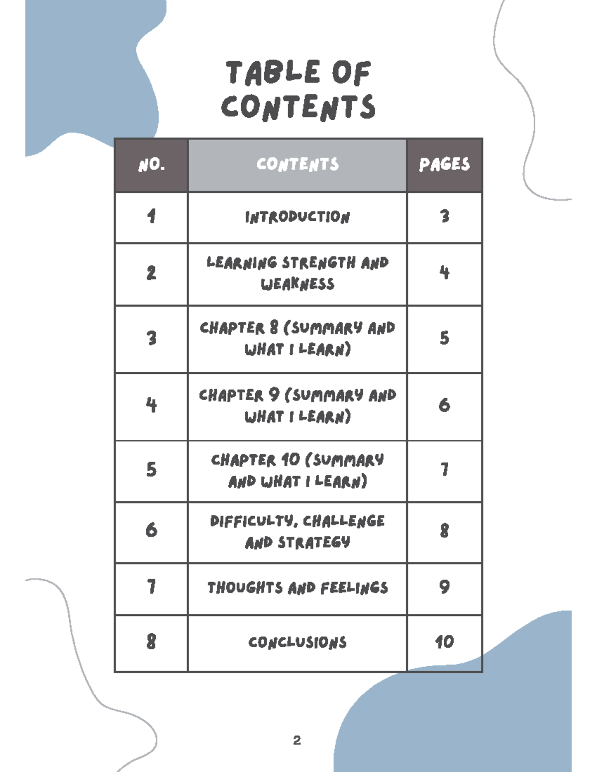 Individual assignment mgt162 - TABLE OF CONTENTS NO. CONTENTS PAGES 1 ...