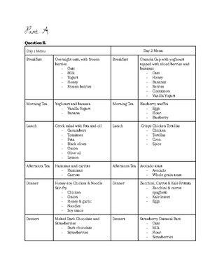 Nesa ft summary - | NSW Department of Education Food technology ...