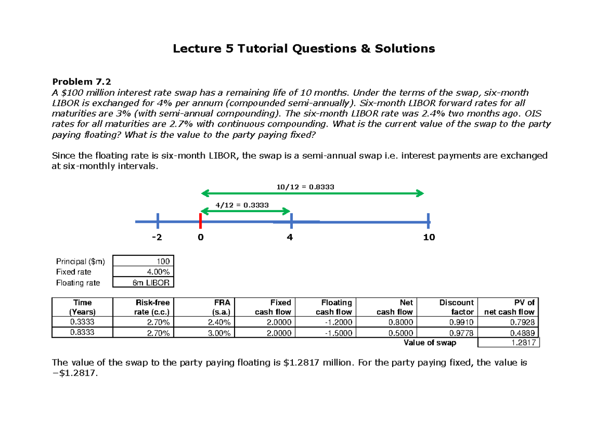 FINA2204 S2 2024 Lecture 5 Tutorial Questions & Solutions v2 - Lecture 5 Tutorial Questions ...