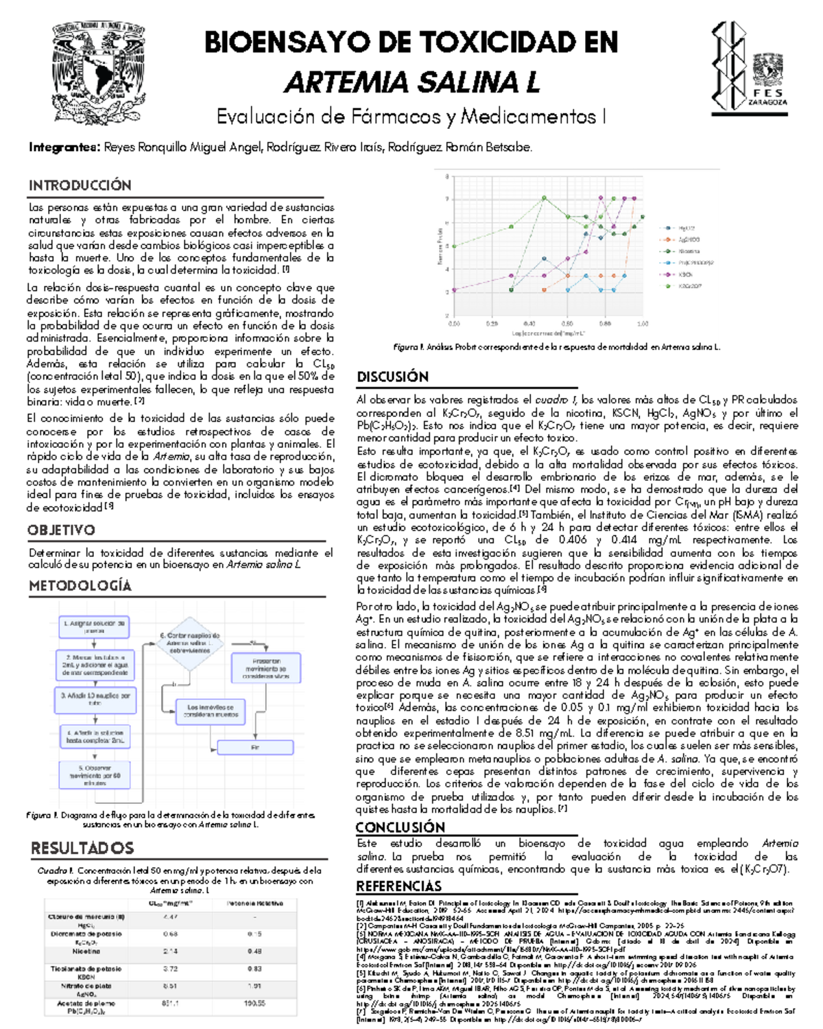 Bioensayo - BIOENSAYO DE TOXICIDAD EN ARTEMIA SALINA L Evaluación de ...