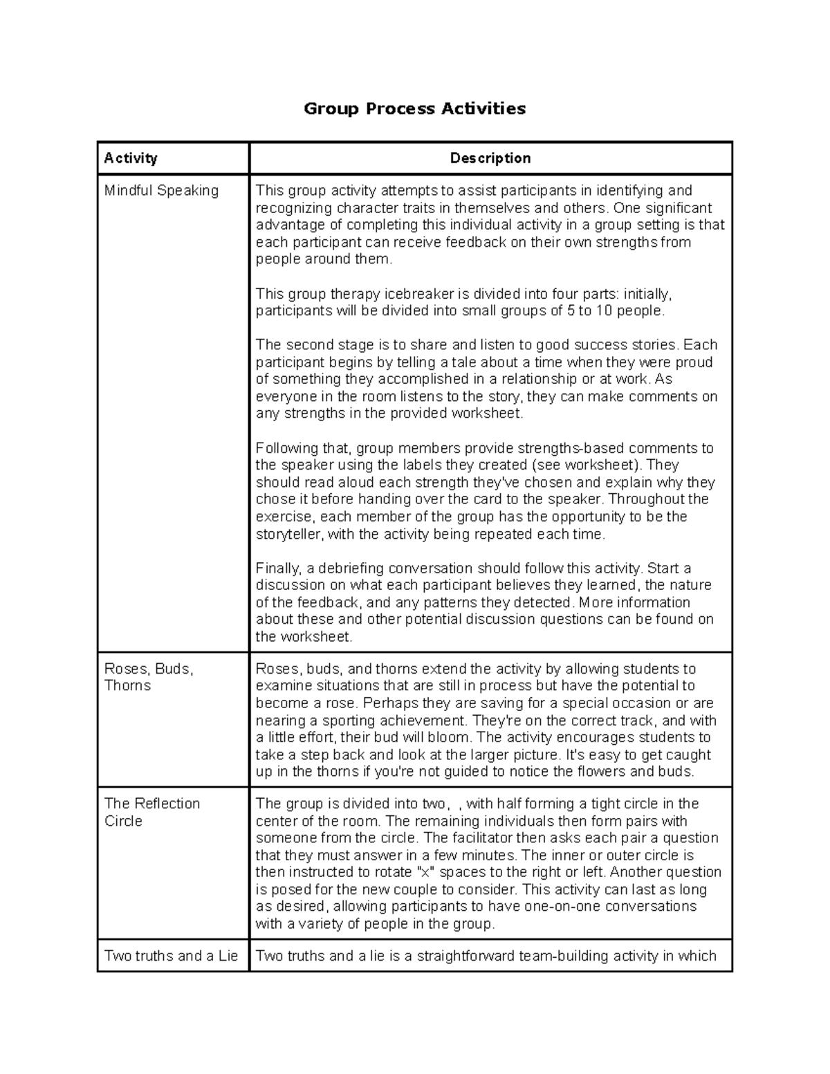 5-Group Processing Activities - Group Process Activities Activity ...