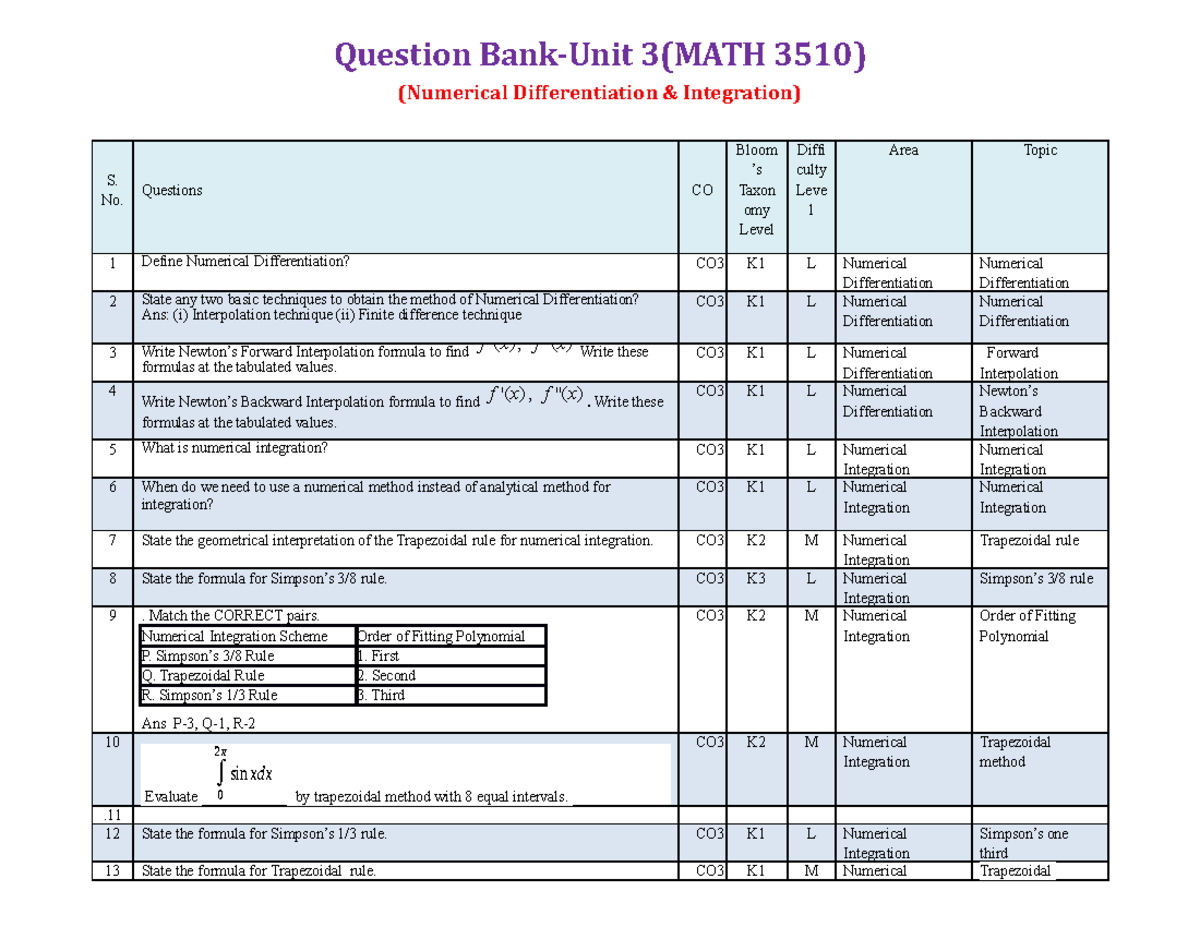Question Bank 3 MATH 3510 @ Galgotias university - Numerical Methods ...
