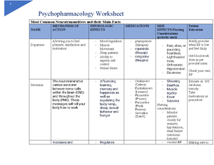 Psychopharmacology Worksheet - hypothalamus, and limbic system, by an ...