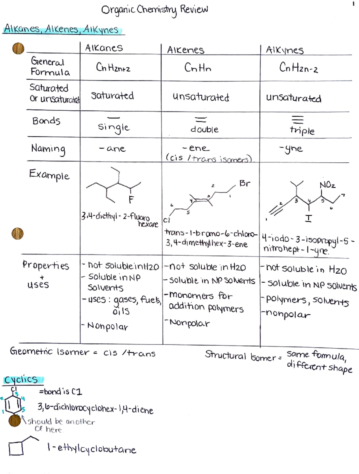 Organic Chemistry - Full Unit Summary - Studocu