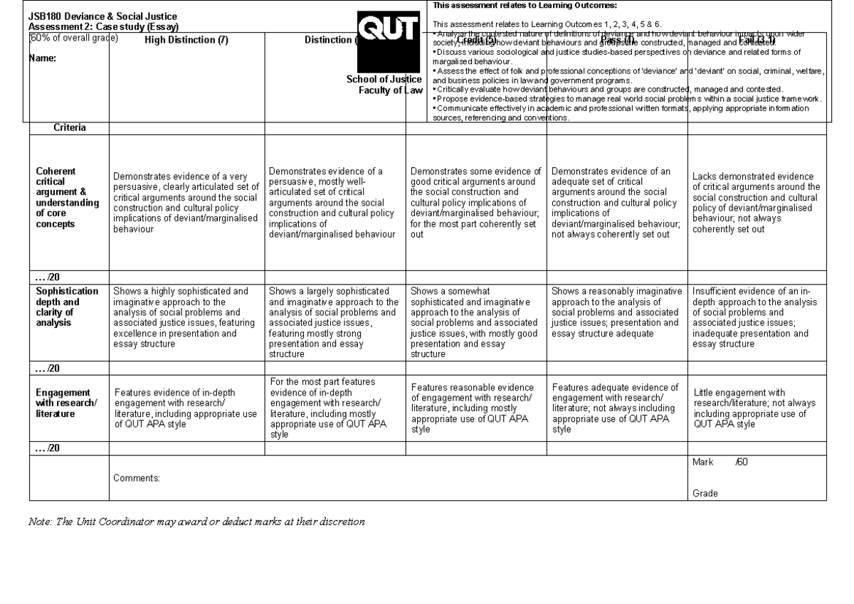 Assessment 2 CRA JSB180 2023-1 - Criteria High Distinction (7 ...