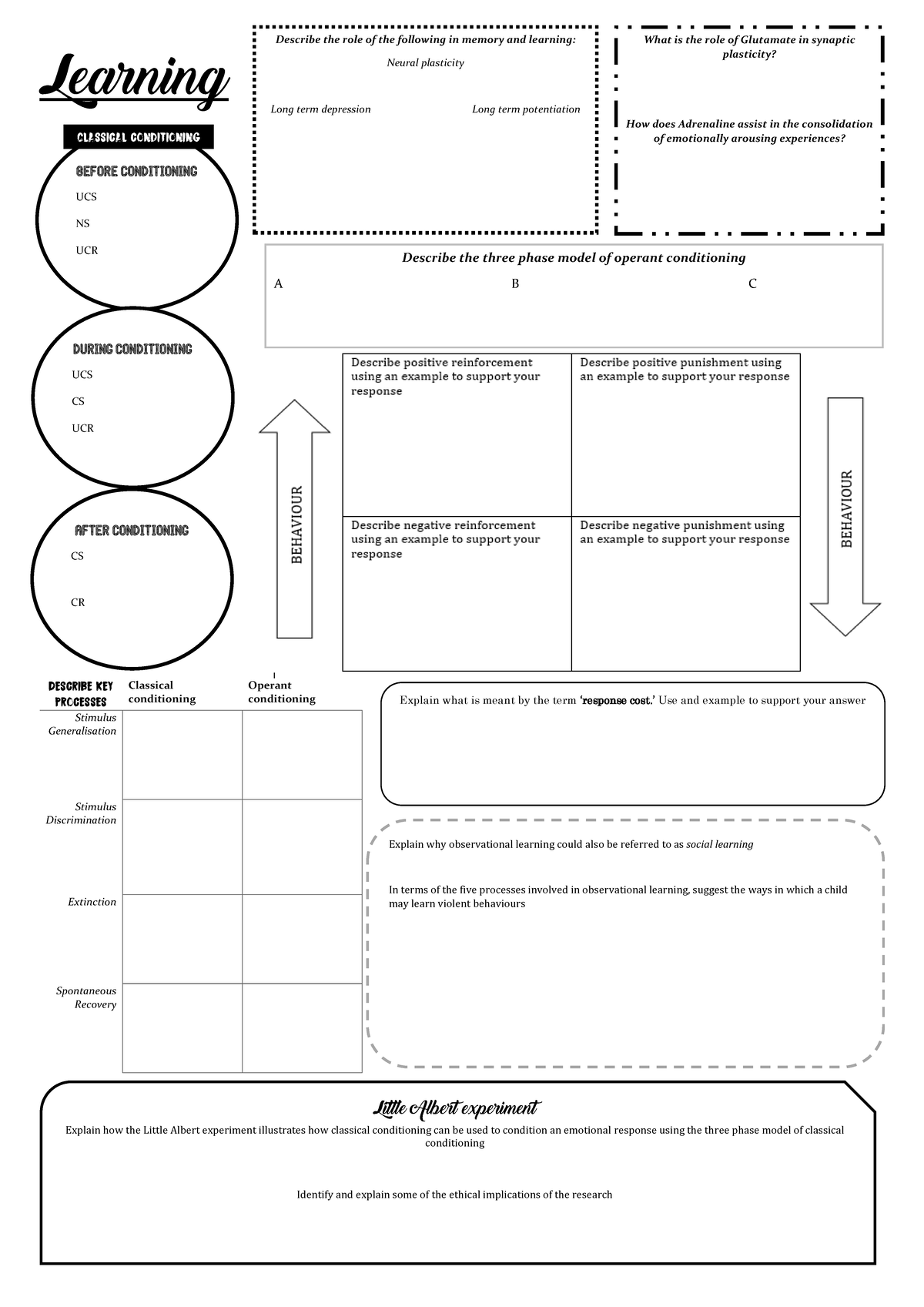 Psychology Unit 3 AOS1 Revision Posters - Learning Describe Key ...