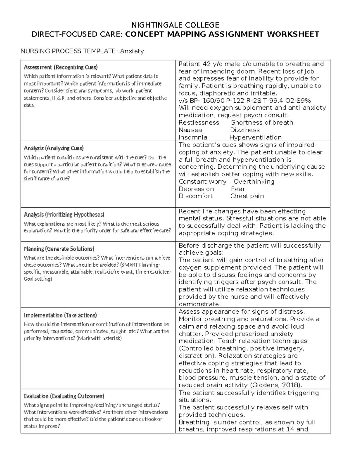 Concept Map Anxiety - NIGHTINGALE COLLEGE DIRECT-FOCUSED CARE: CONCEPT ...