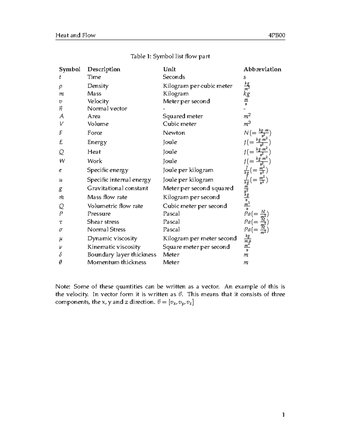 Flow symbollist - Symbolenlijst - Heat and Flow 4PB Table 1: Symbol ...
