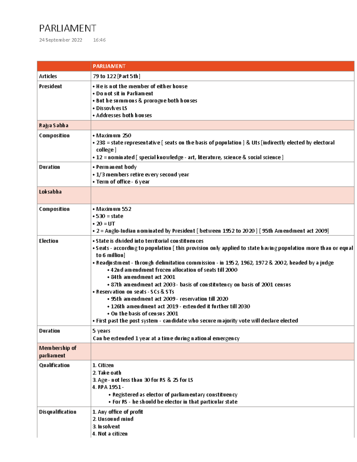 Parliament - it is easy to read and learn in short - PARLIAMENT ...