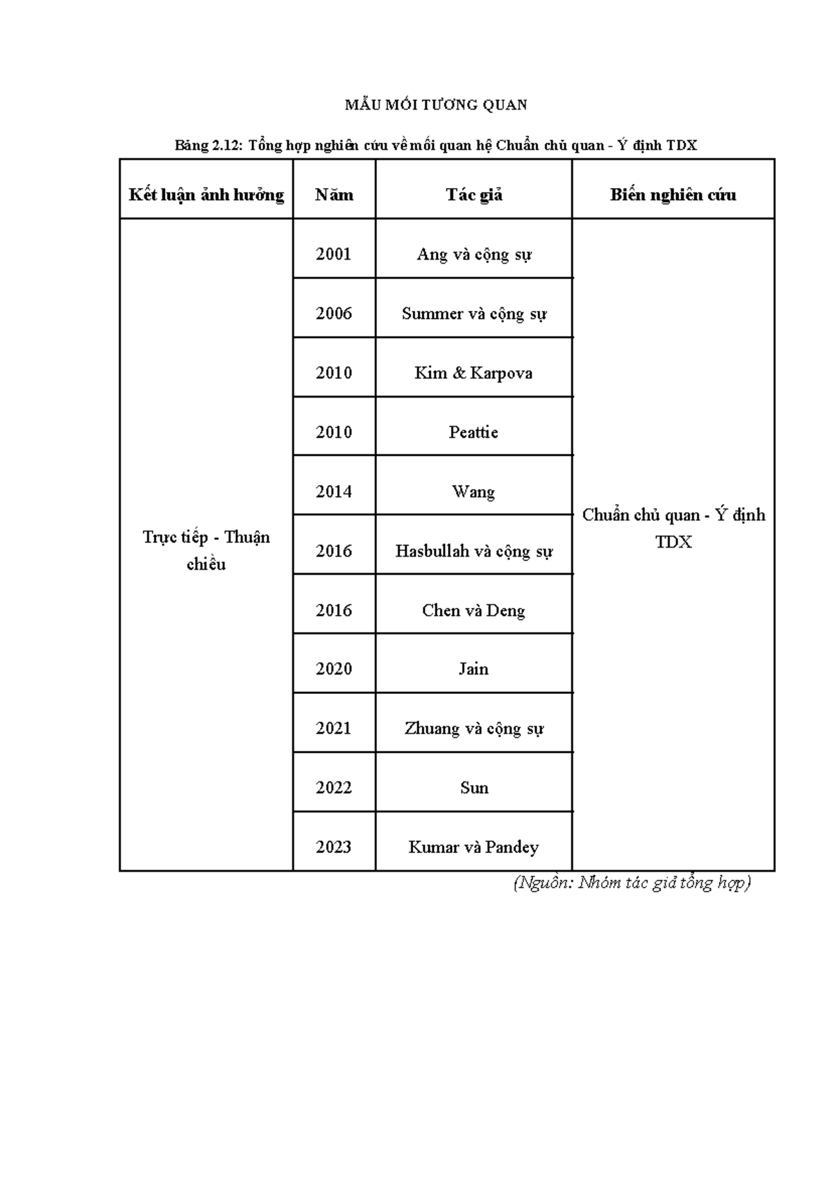 MẪU MỐI TƯƠNG QUAN - ádasdsa - Quan Tri Kinh Doanh 1 - MẪU MỐI TƯƠNG ...