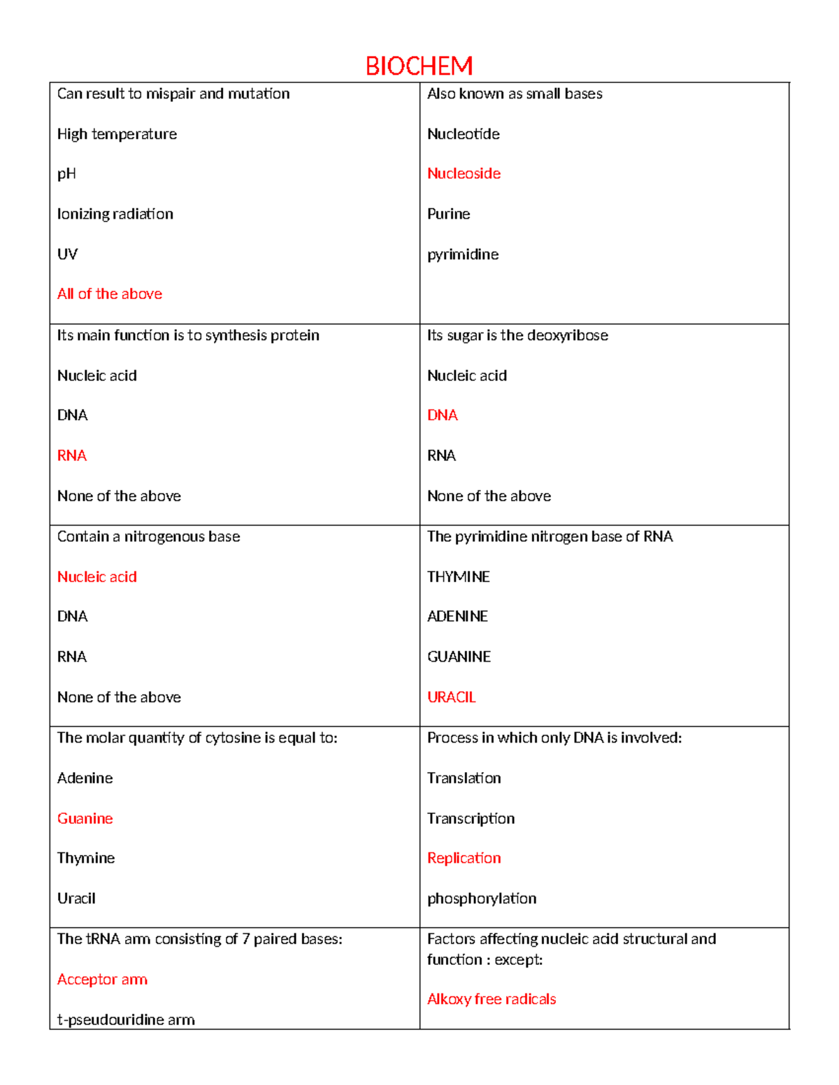 Biochem-QUIZ - quiz - Can result to mispair and mutation High ...