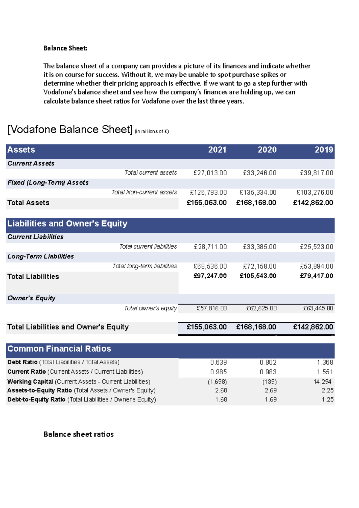 Balance report - Assignments - Balance Sheet: The balance sheet of a ...