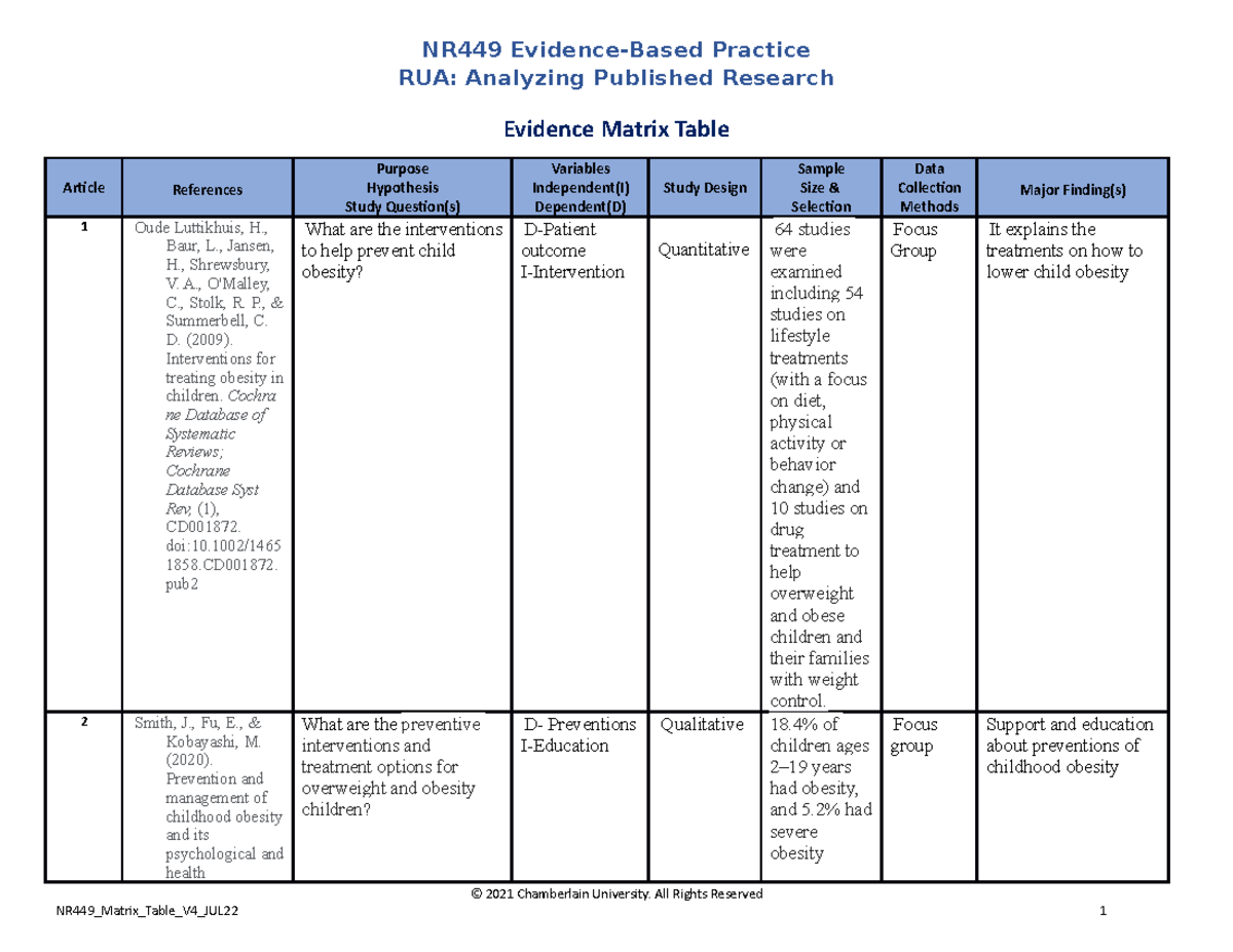 Matrix Table (NR 449) - NR449 Evidence-Based Practice RUA: Analyzing ...