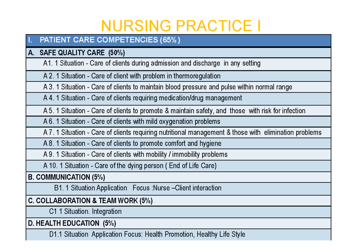 Board of Nursing - Competency Based Test Framework and Table of ...