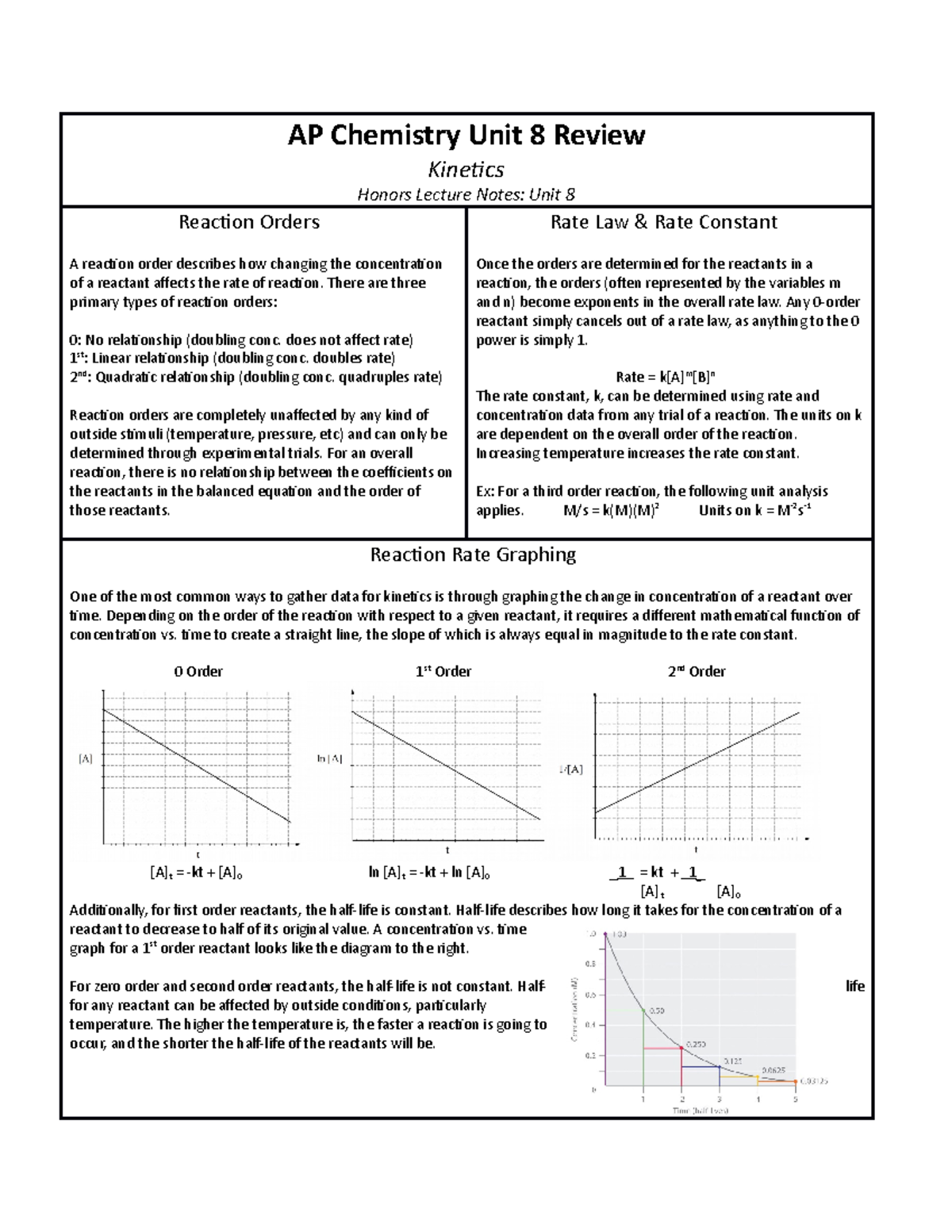U8 Review Sheet - AP Chemistry Unit 8 Review Kinetics Honors Lecture ...