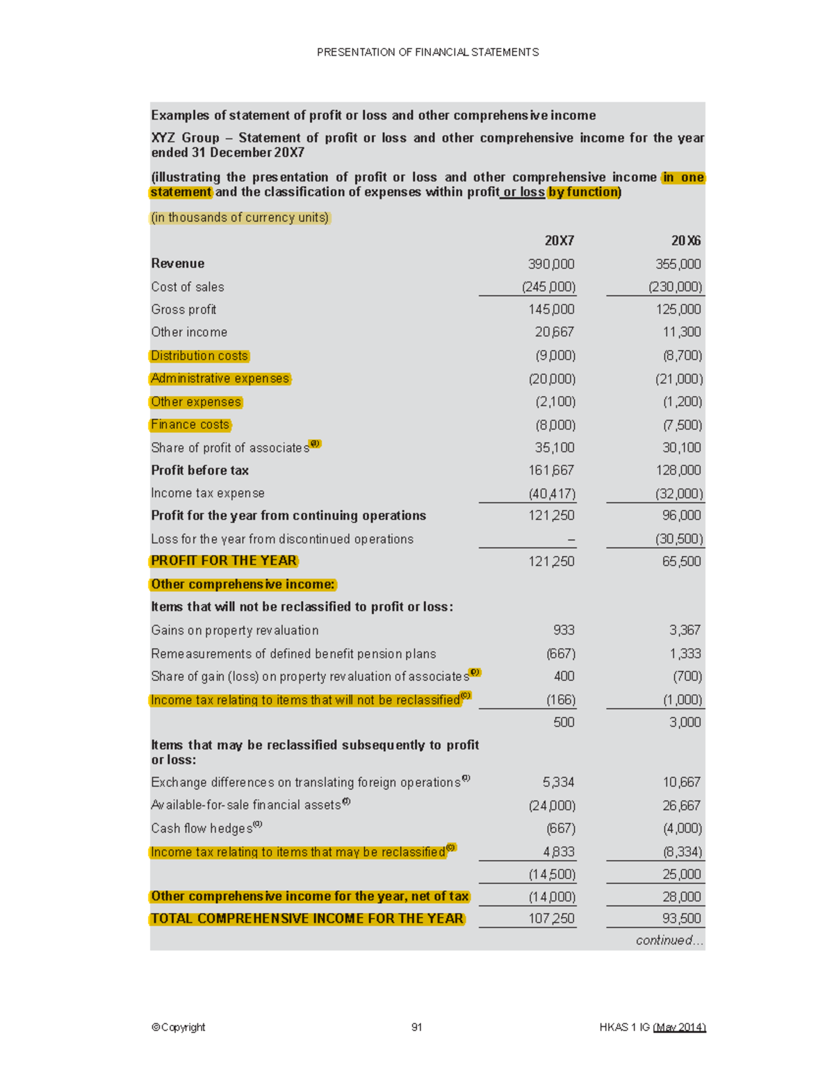 Financial statements Format+%28PL%26OCI%29 - Examples of statement of ...