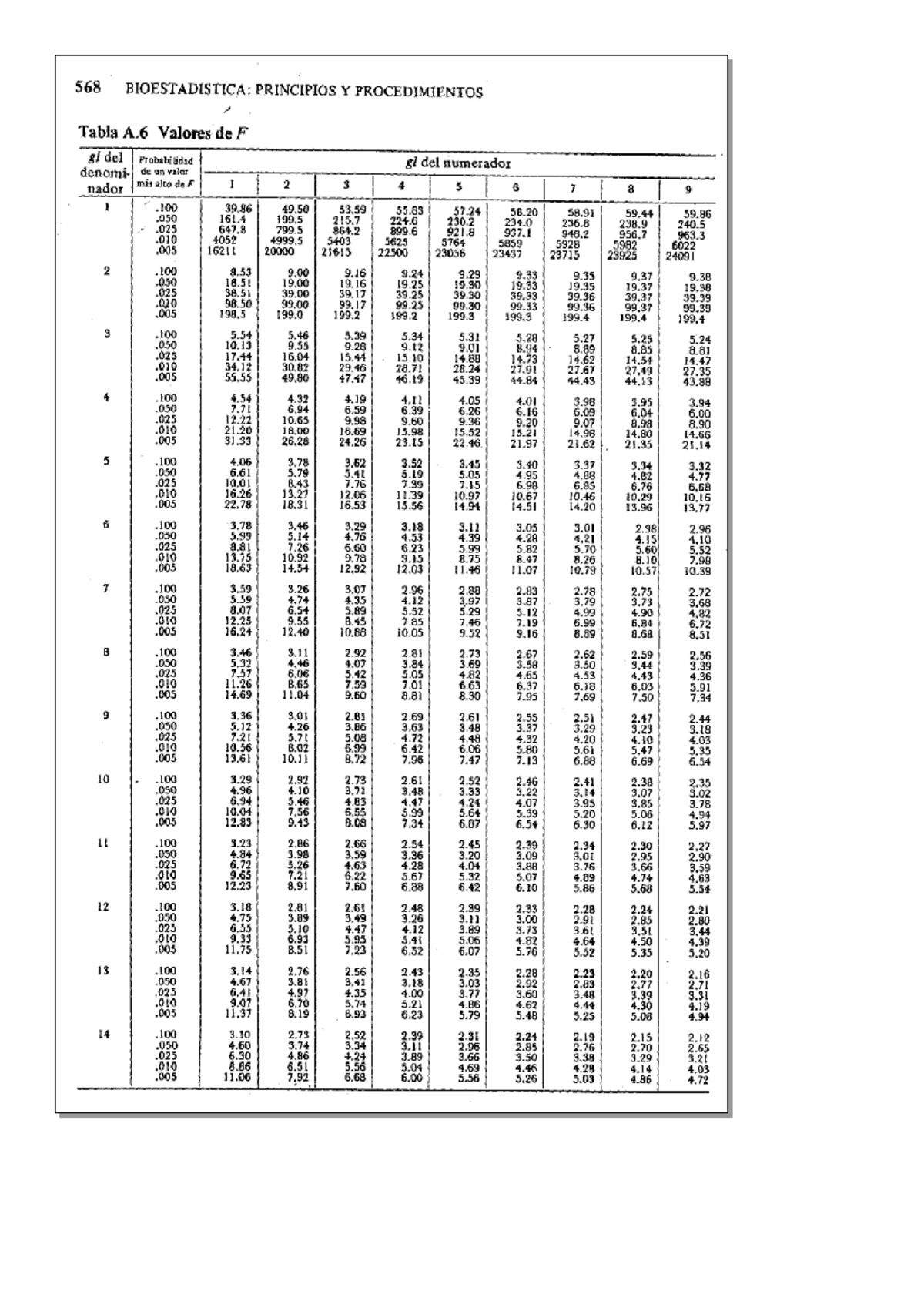 Tablas Valores F - Estatica - tratamientos - Studocu