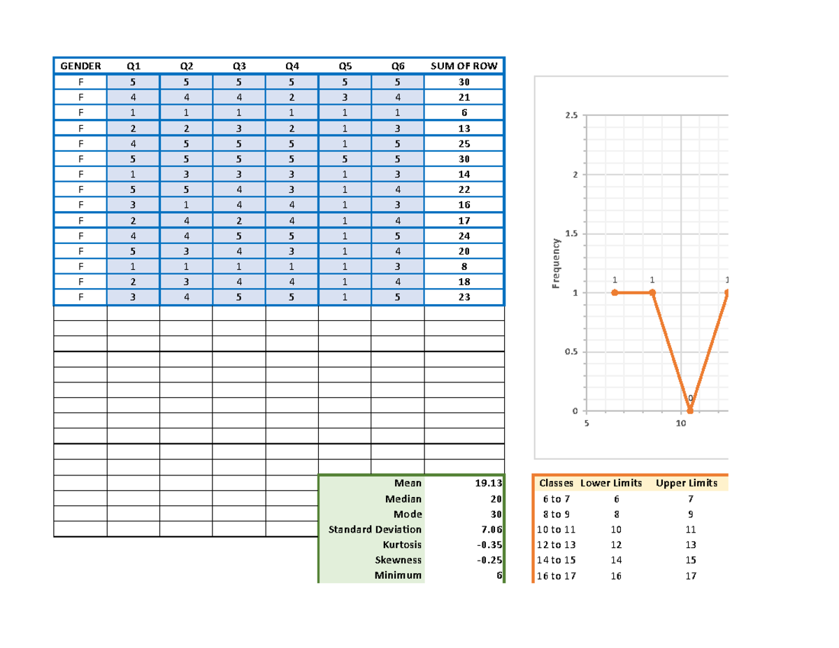 Copy of Optimism Data Excel Template - GENDER Q1 Q2 Q3 Q4 Q5 Q6 SUM OF ...