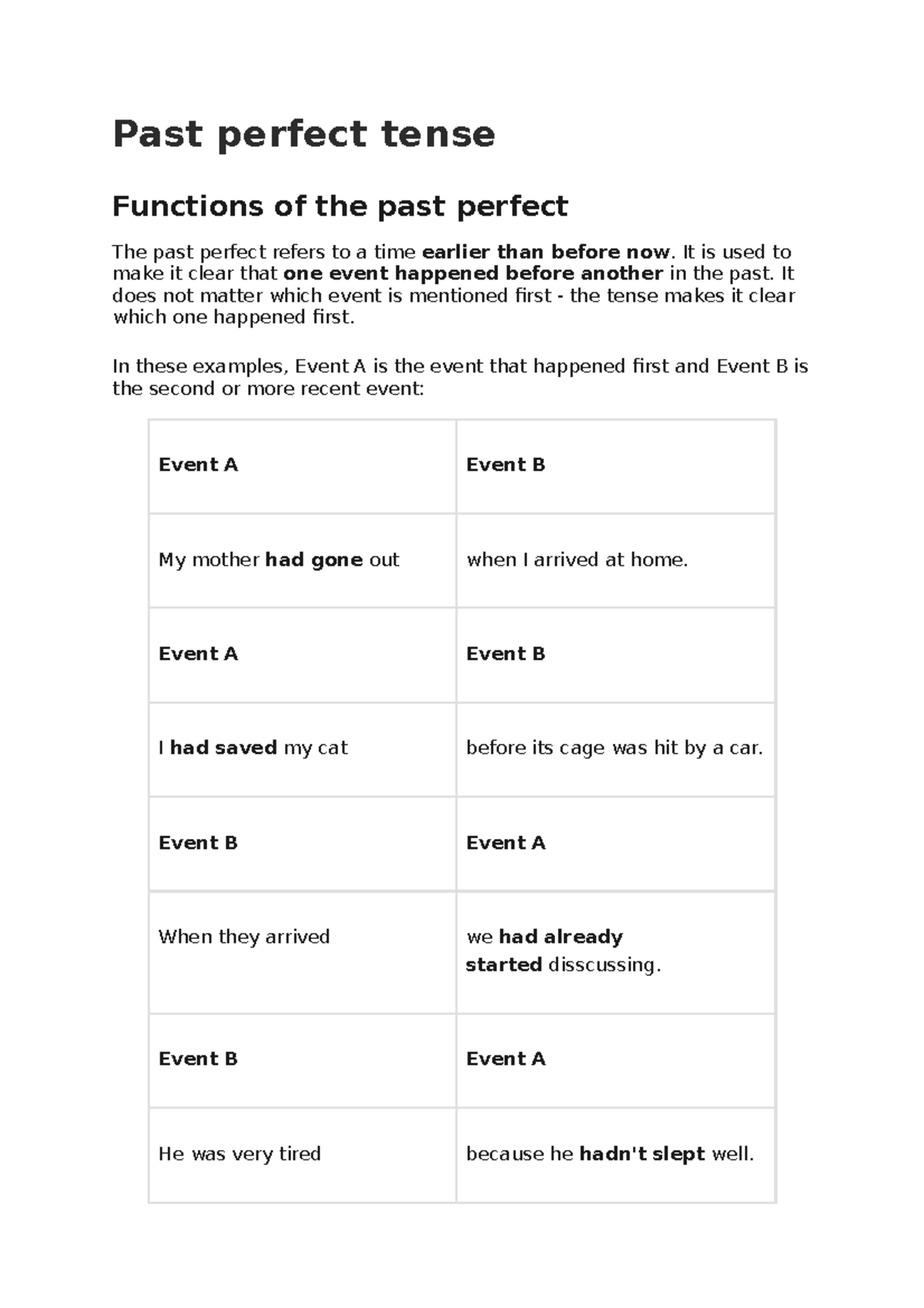 Past perfect notes - Past perfect tense Functions of the past perfect ...