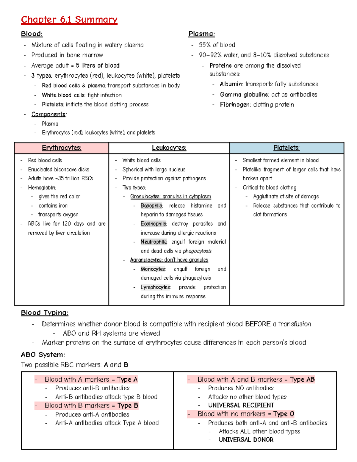 Chapter 6.1 - Blood and Lymphatic Systems Summary - Chapter 6 Summary ...