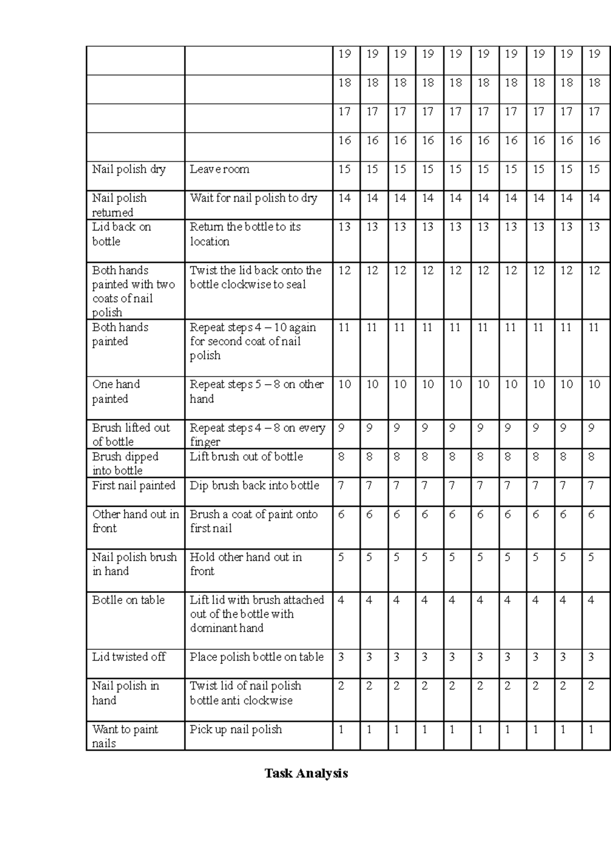 Task analysis template(3) - 19 19 19 19 19 19 19 19 19 19 18 18 18 18 ...
