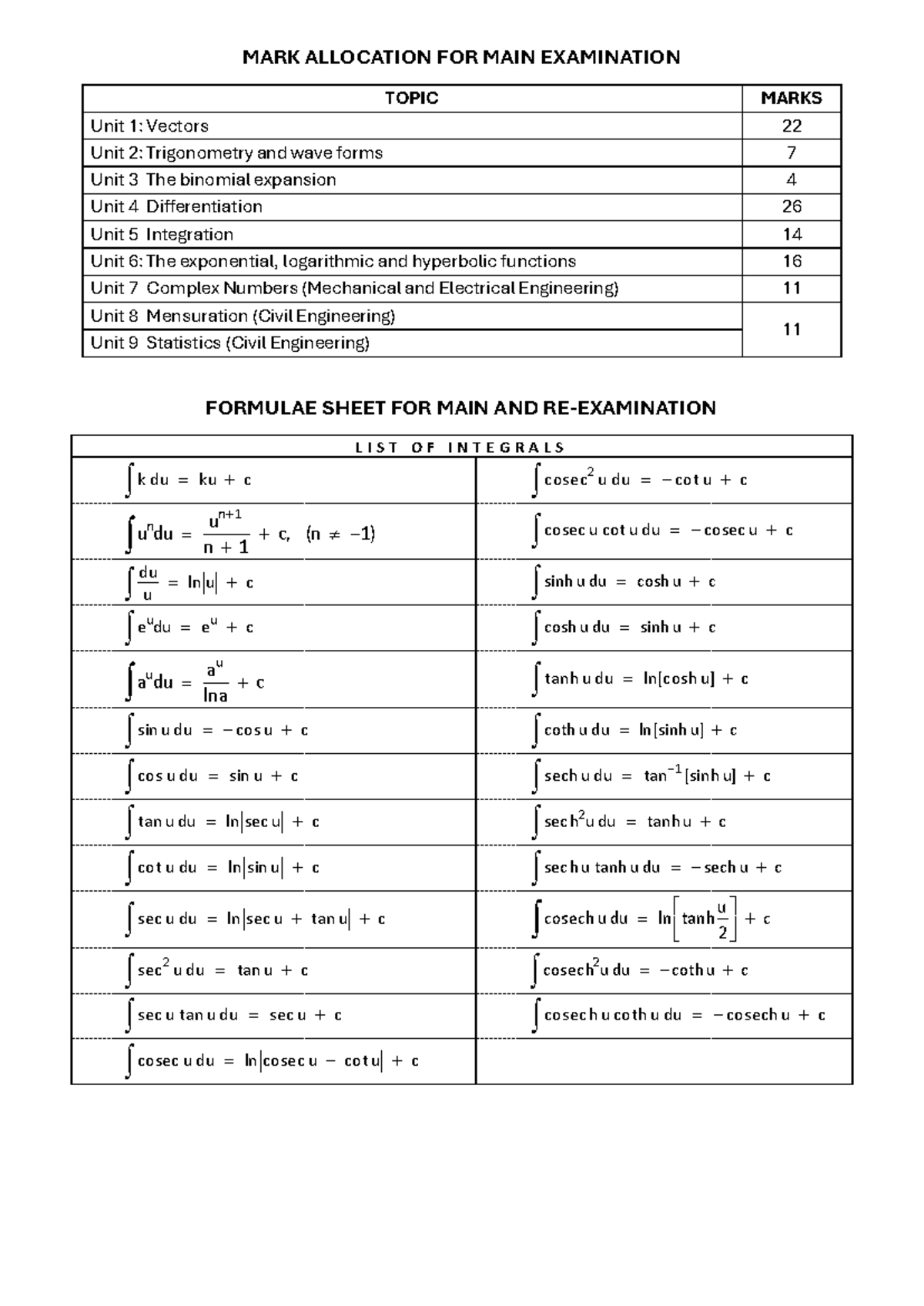 Rough MARK Allocation FOR MAIN Examination - MARK ALLOCATION FOR MAIN ...