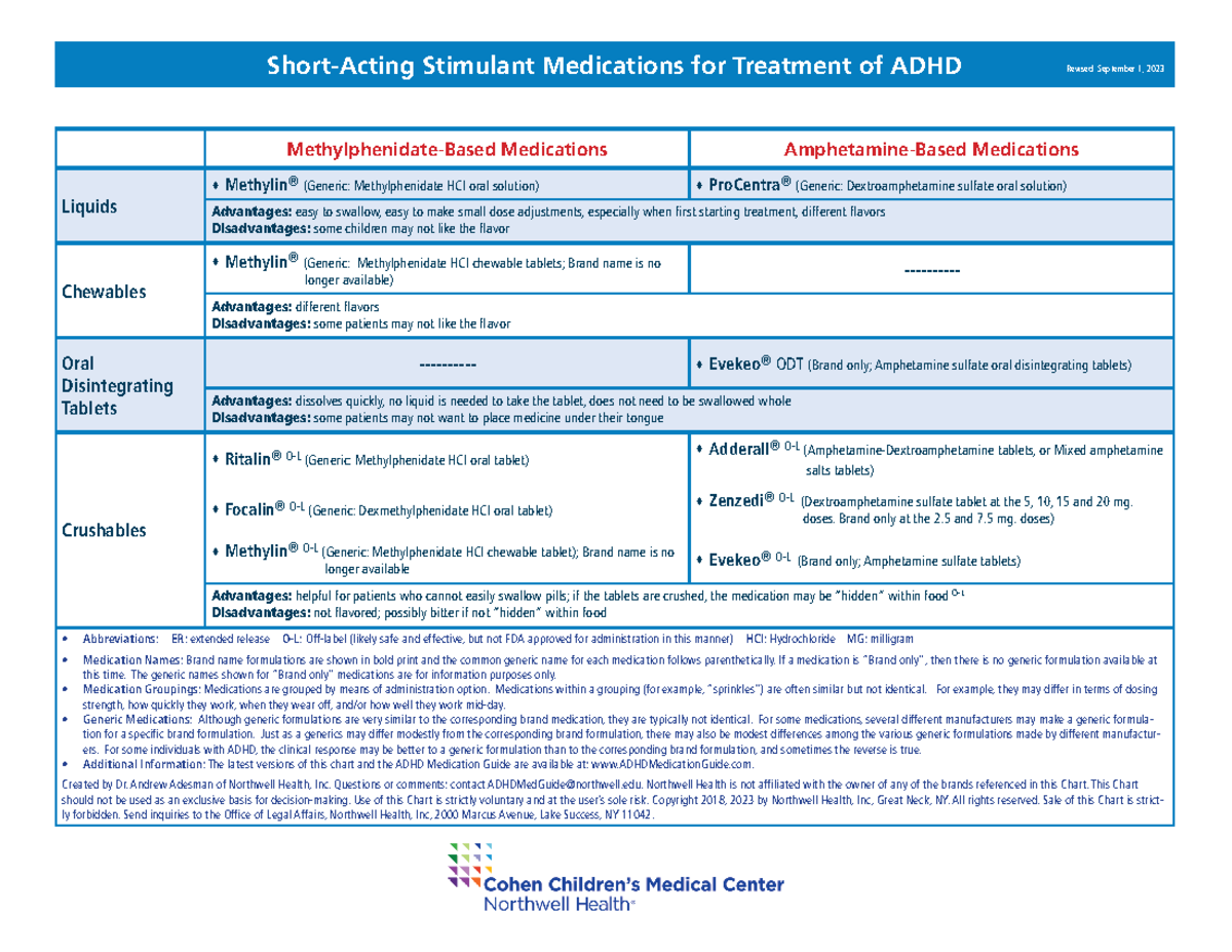 Stim med guide combo 092223 - Short-Acting Stimulant Medications for ...