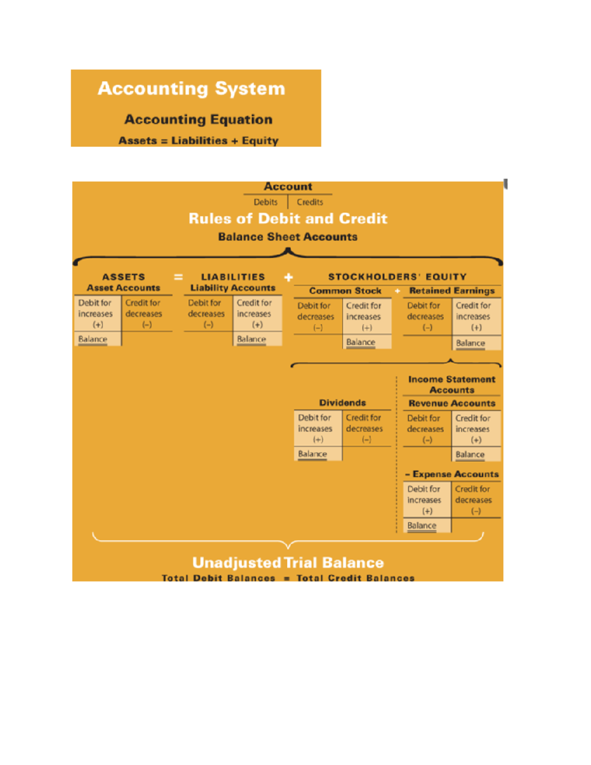 Accounting Notes rev 1 - ACC 201 - ACC 201 - Studocu
